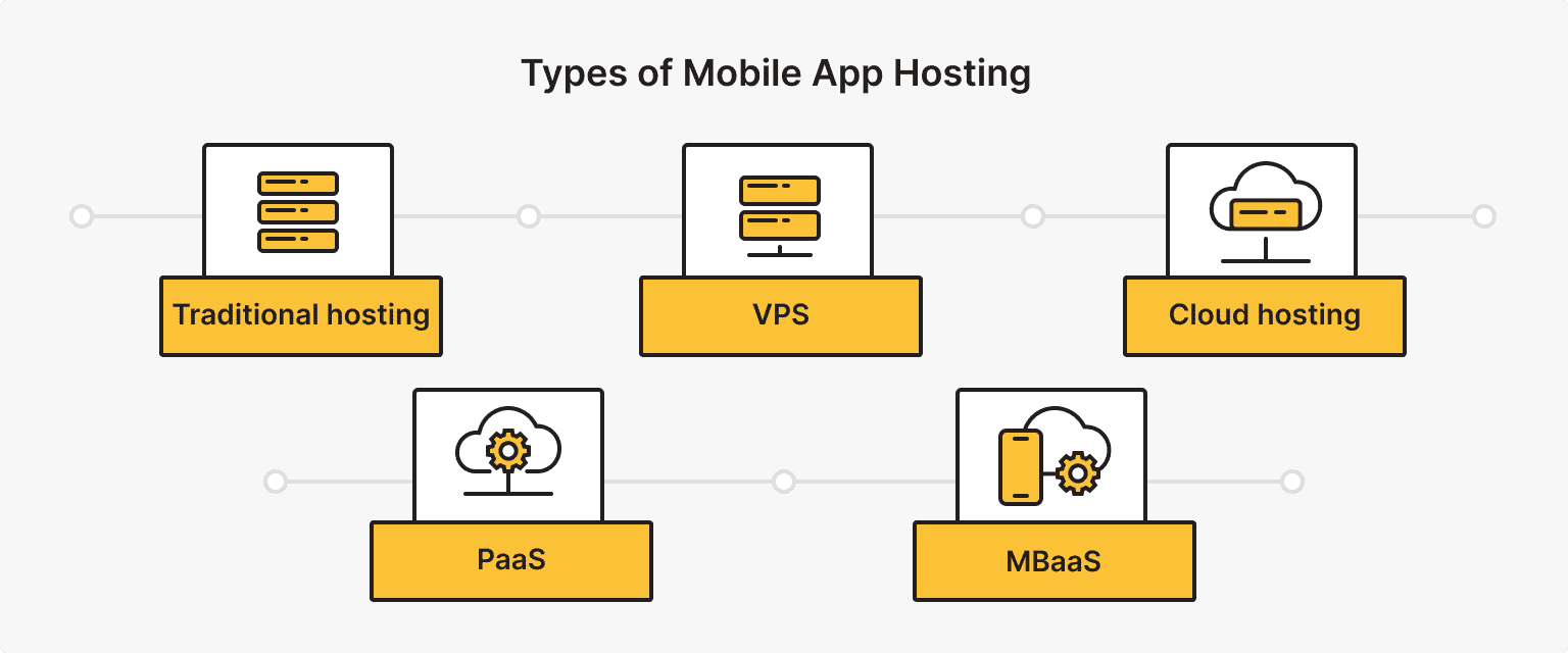 Mobile App Hosting: Features, Benefits, and Selection Tips