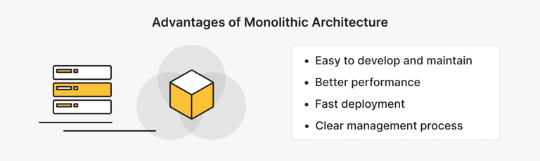Monolithic vs. Microservices: Features and Applications