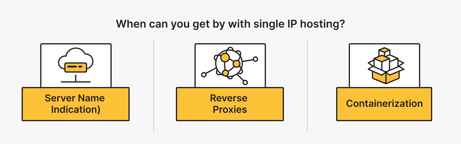 Why and How to Set Multiple IPv4 Addresses on One VPS