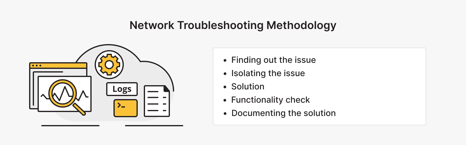 The Ultimate Guide: Network Troubleshooting Tools, Techniques, and Tips