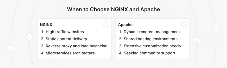 NGINX vs. Apache: Web Server Performance & Features