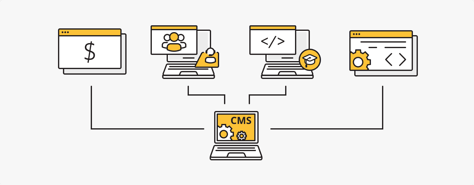 Most Popular CMS Paltforms and Their Features
