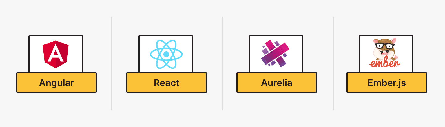 PWA vs. SPA: Comparison of Web Development Architectures