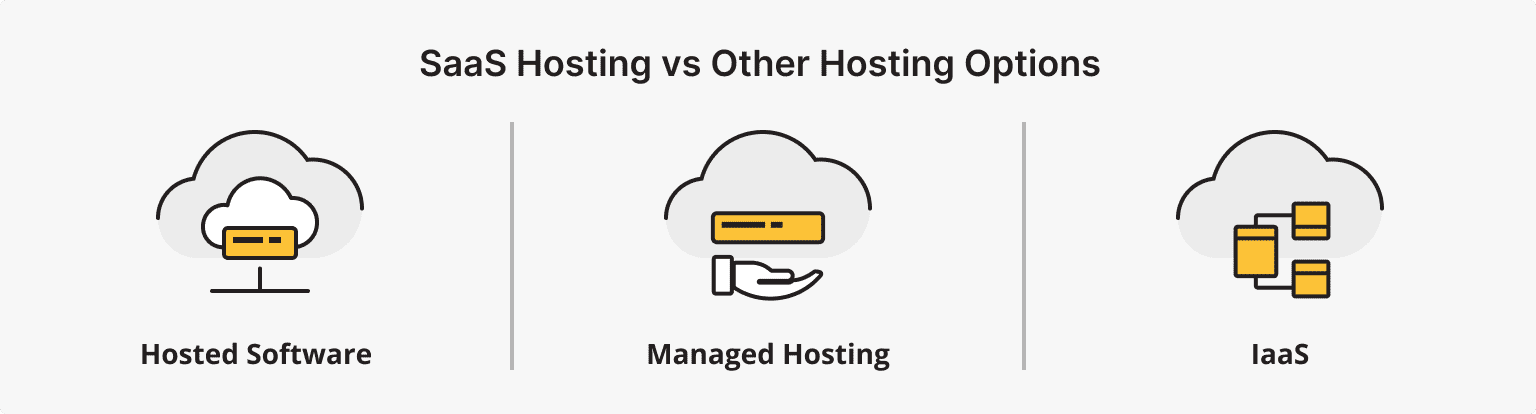 SaaS Hosting Services: Everything You Need to Know