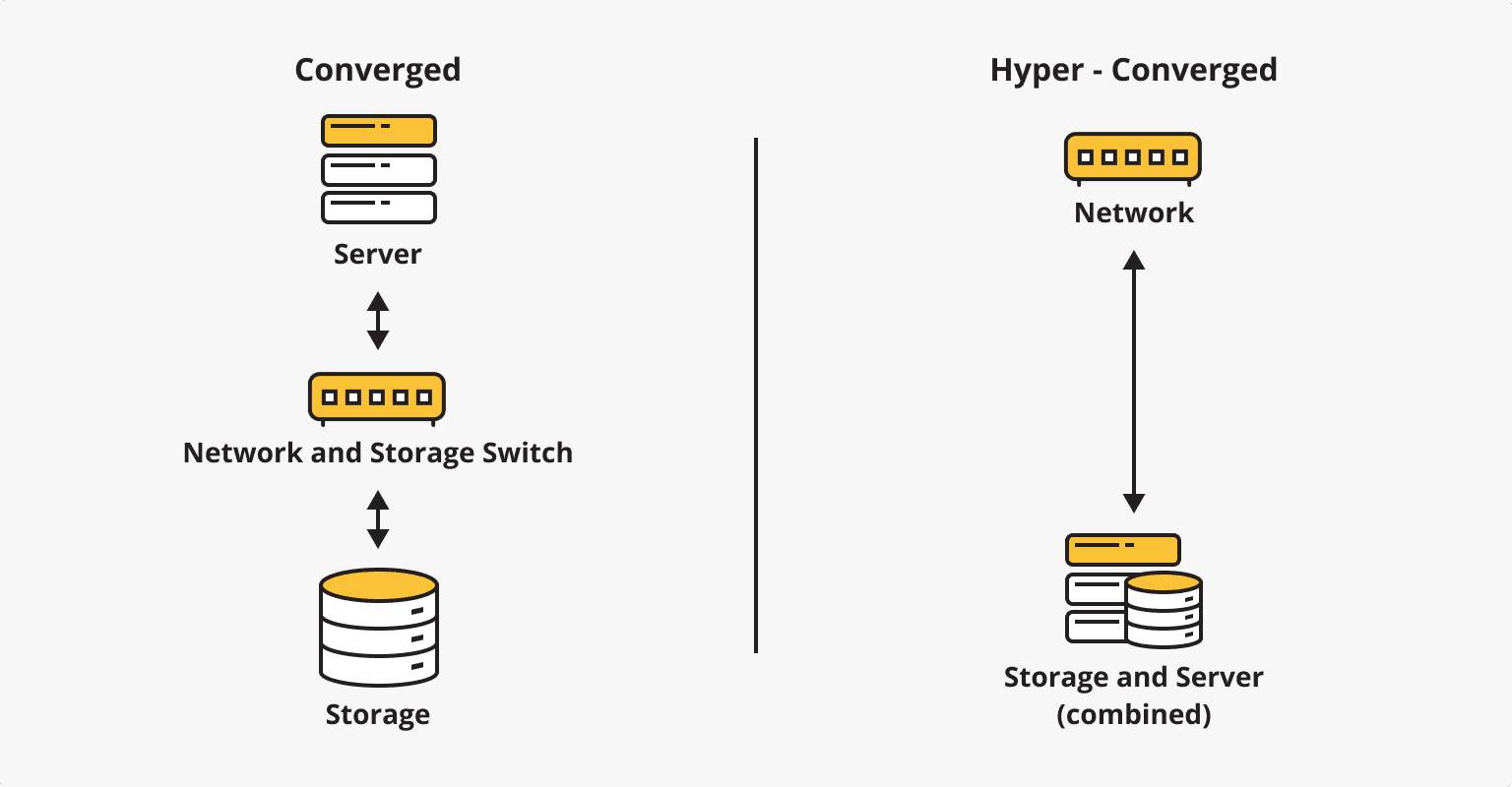 The Ultimate Guide to SDS (Software-Defined Storage)