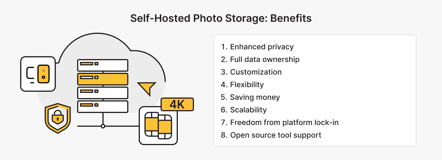 Top 5 Self-Hosted Alternatives to Google Photos and iCloud