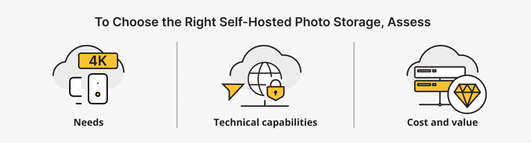 Top 5 Self-Hosted Alternatives to Google Photos and iCloud