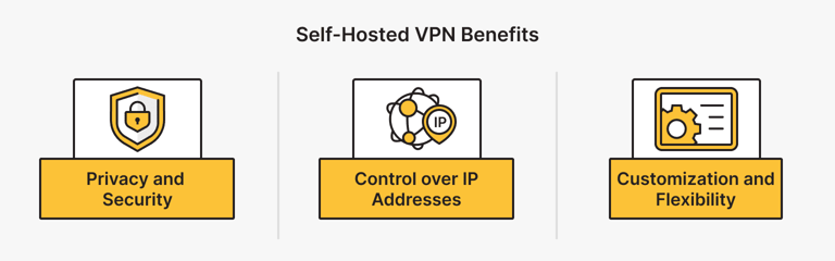 Self-Hosted VPN: Best Solutions to Deploy on Your Own VPS
