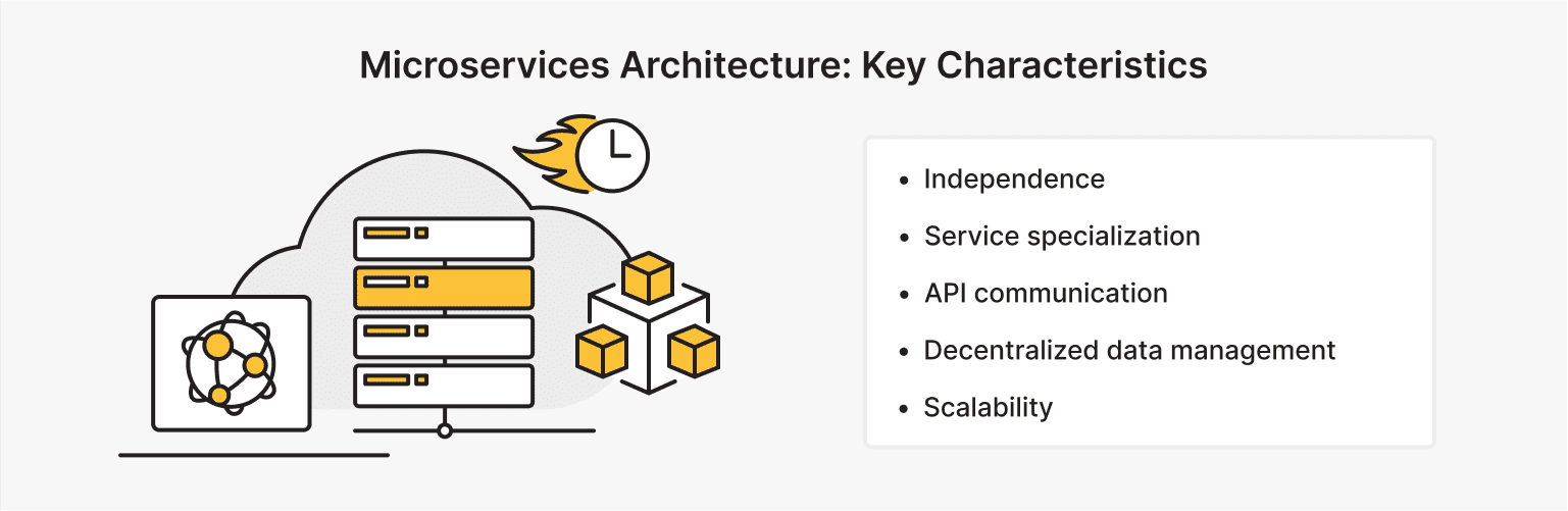 Serverless Architectures vs. Microservices: Comparison