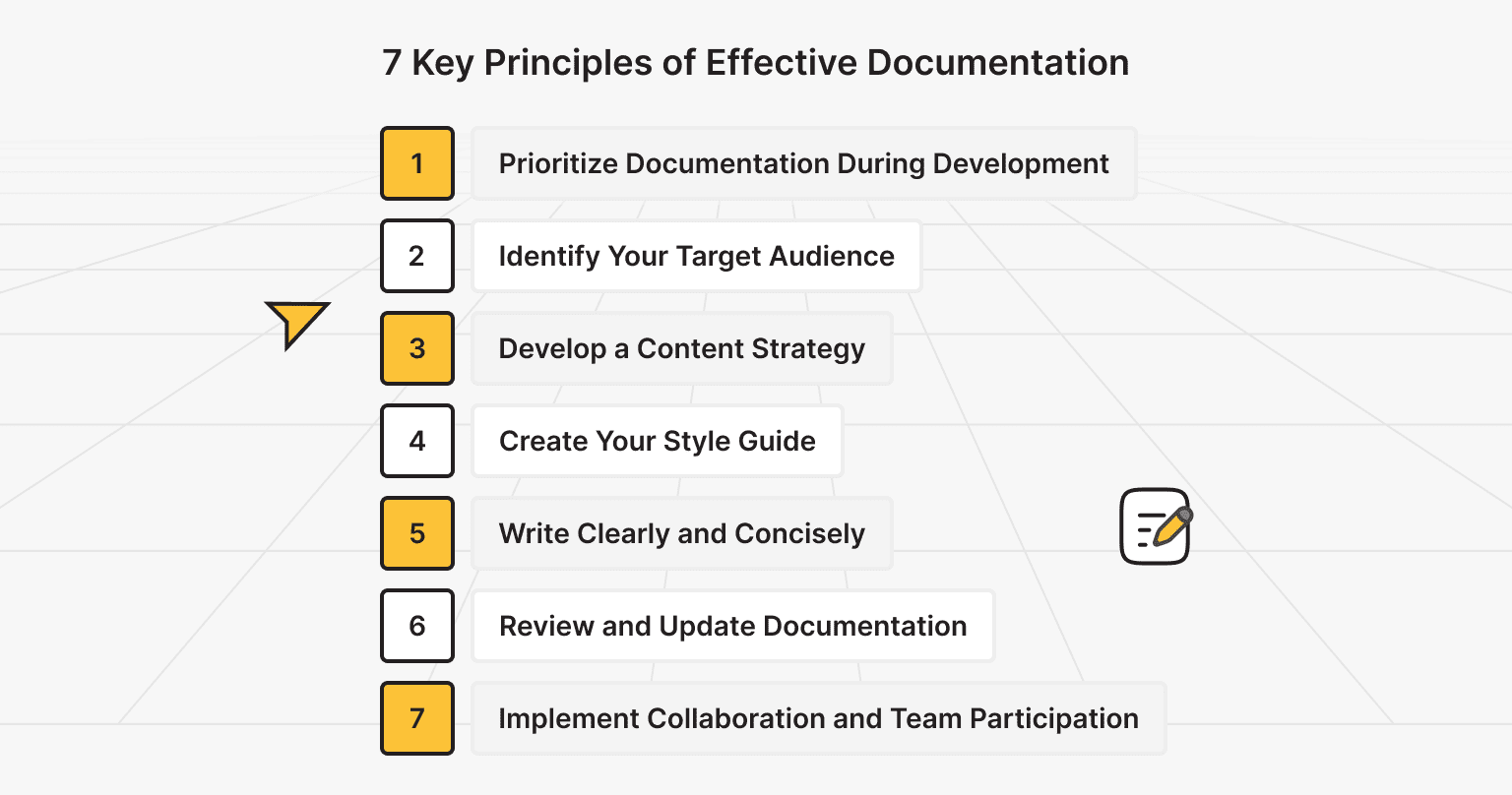Crafting Software Documentation That Inspires Your Team
