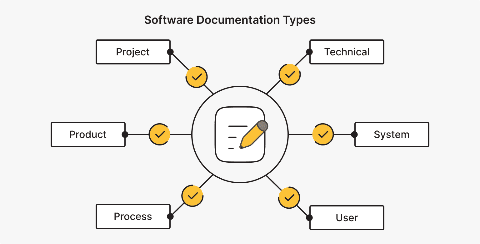 Crafting Software Documentation That Inspires Your Team