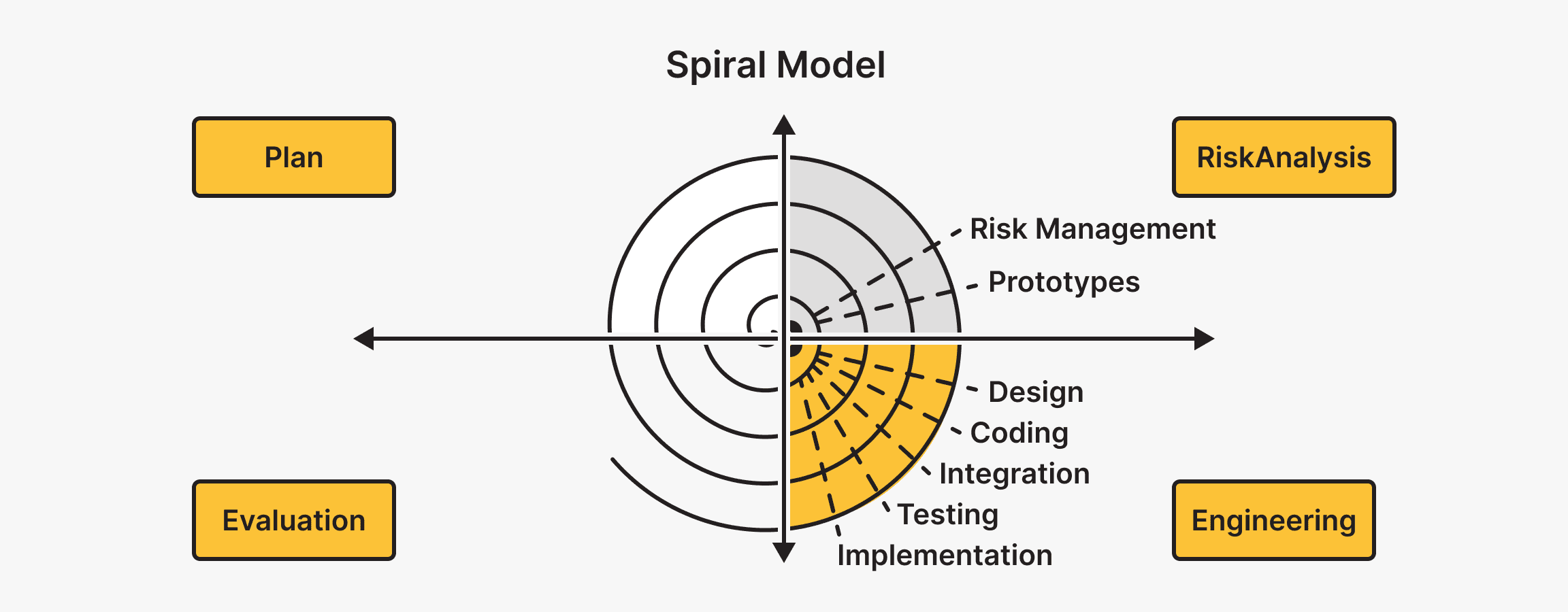 Software Testing Methodologies: Exploring Effective Techniques