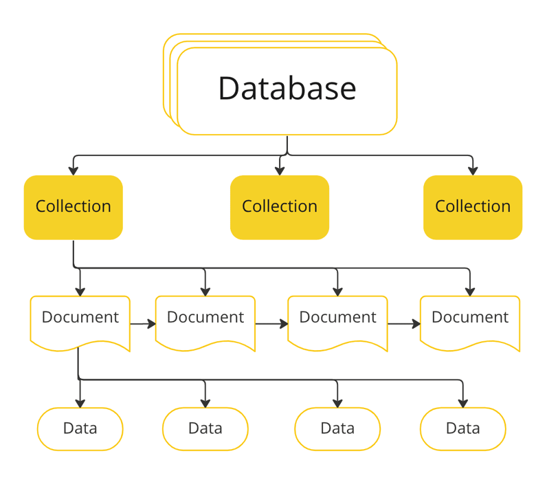 What is a database: definition and examples