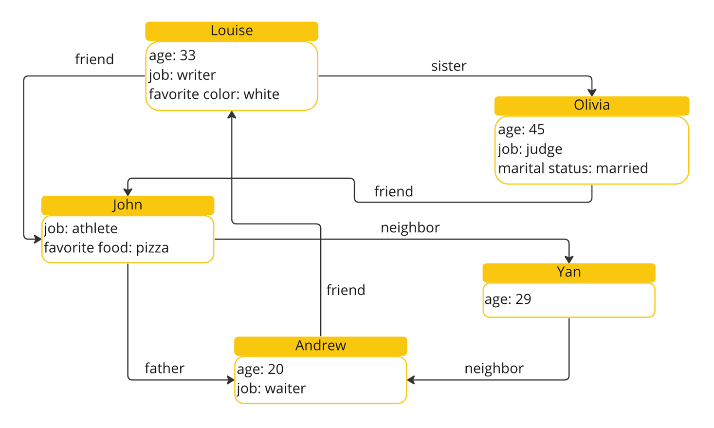 Everything you need to know about databases: types, features, examples