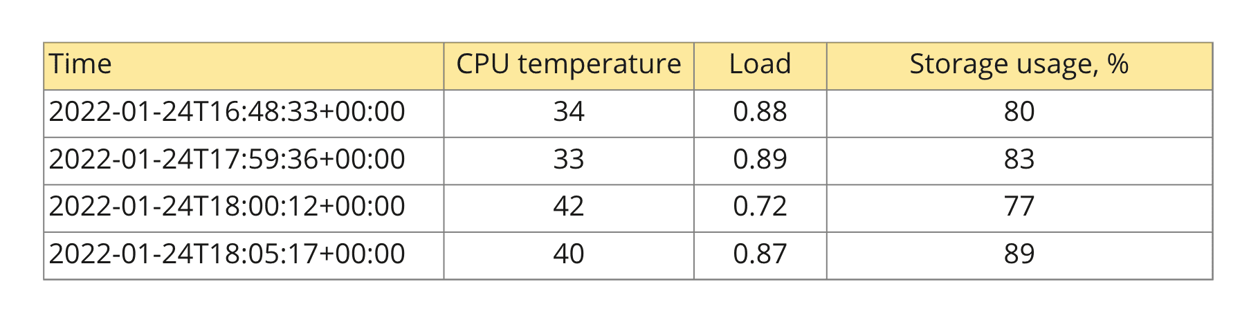 What is a database: definition and examples
