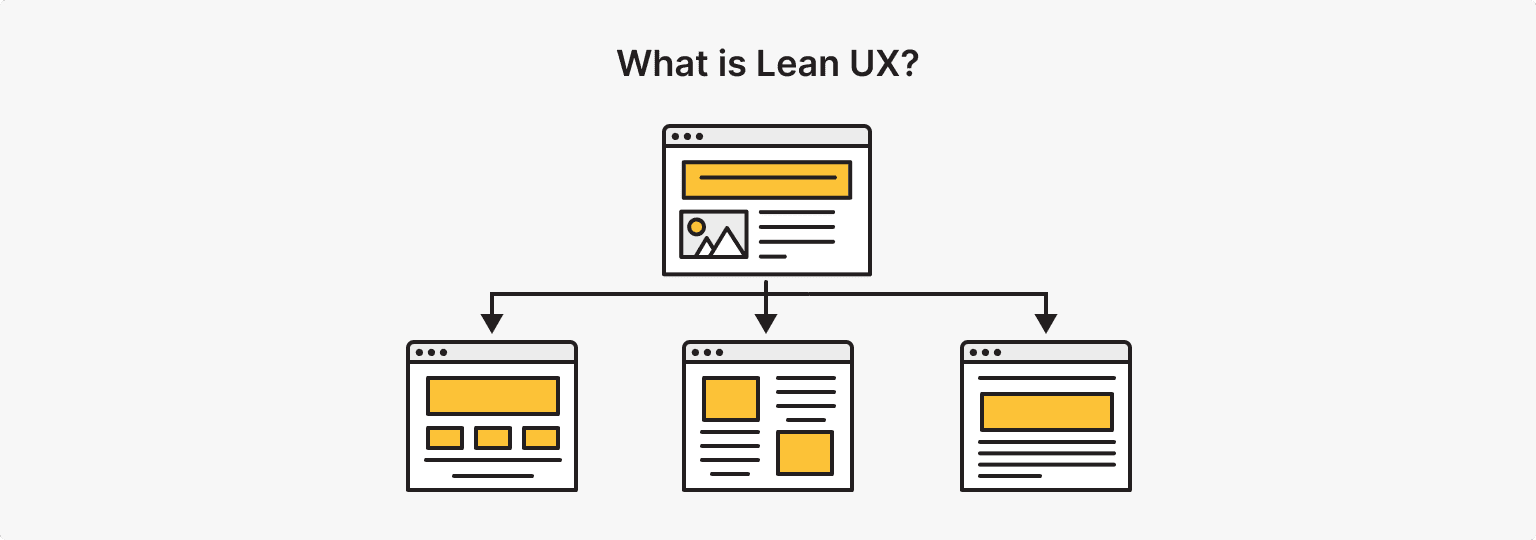 User Experience Design Process: 7 Essential Steps [Guide]