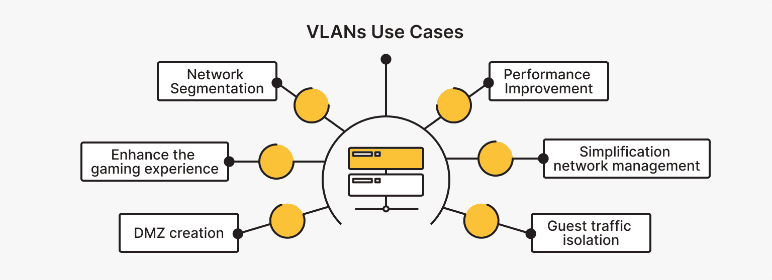 What is Virtual LAN: Operation, Setting, and Use Cases