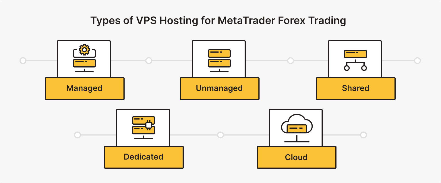 MetaTrader VPS for Forex: Importance, Benefits, and Setup Guide