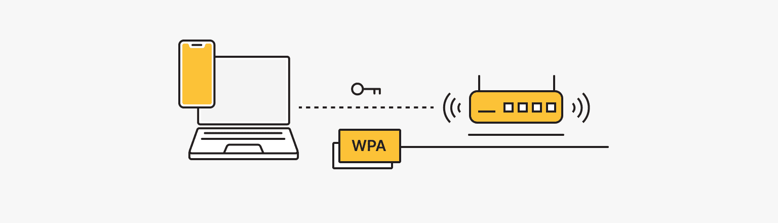 Wi Fi Secure Protocols Wep Wpa Wpa2 And Wpa3