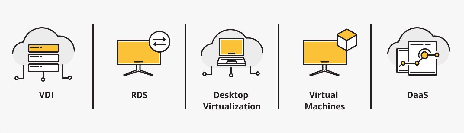 What VDI stands for and why you need it