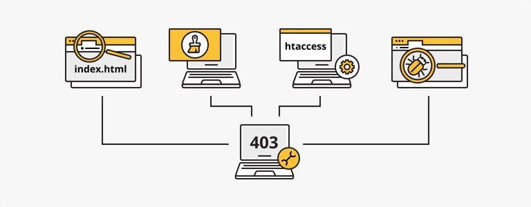 What is 403 forbidden — and how to fix it