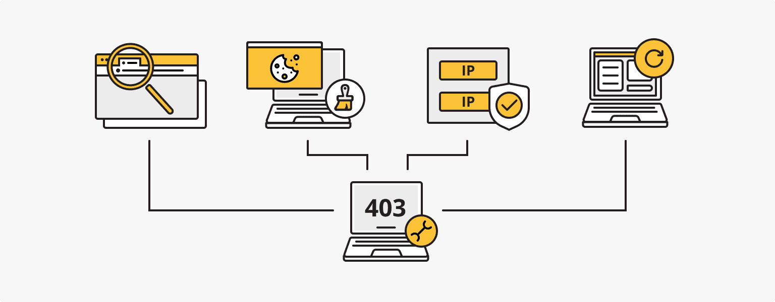 What is 403 forbidden — and how to fix it