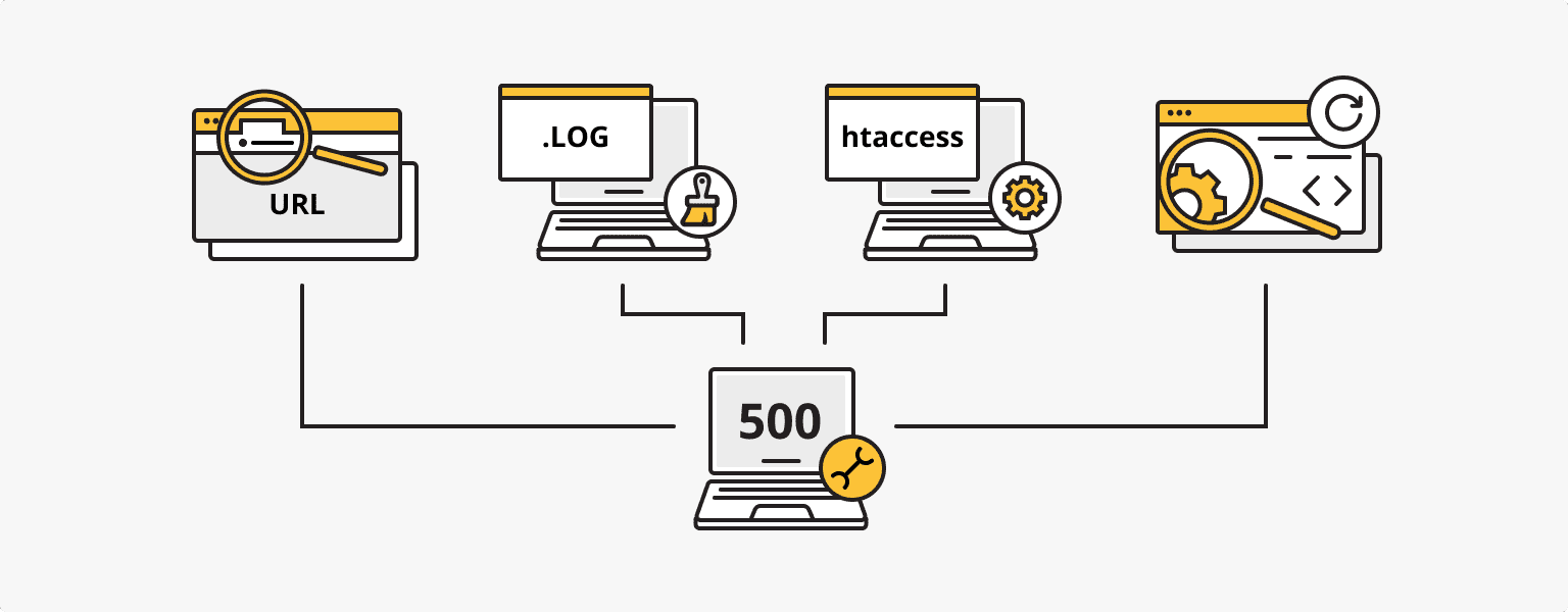 500 internal server error: causes and fixing
