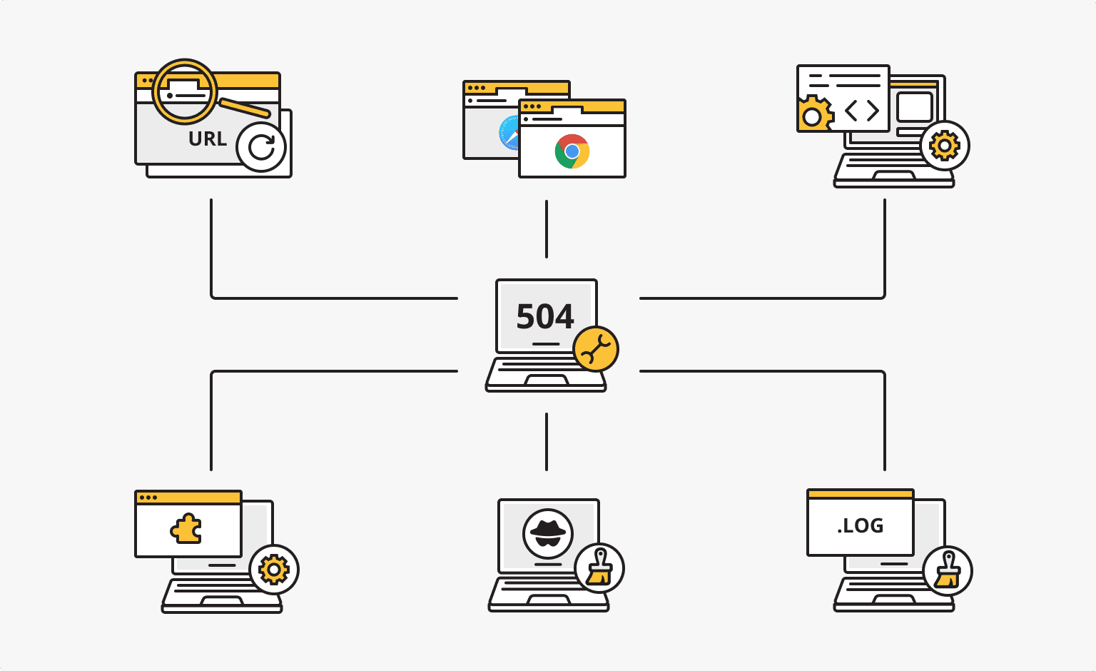 What is 504 Gateway Timeout Error, and How to Fix It