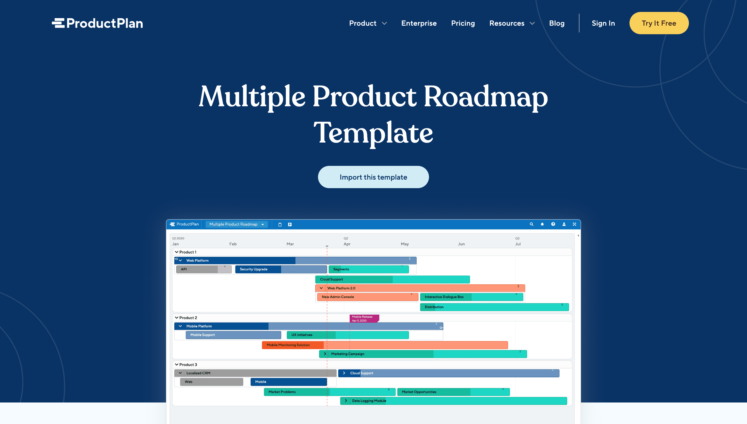 What are roadmaps and how to create a roadmap: examples and services