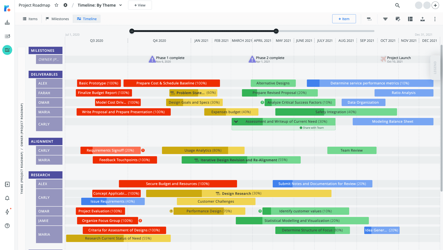 What are roadmaps and how to create a roadmap: examples and services