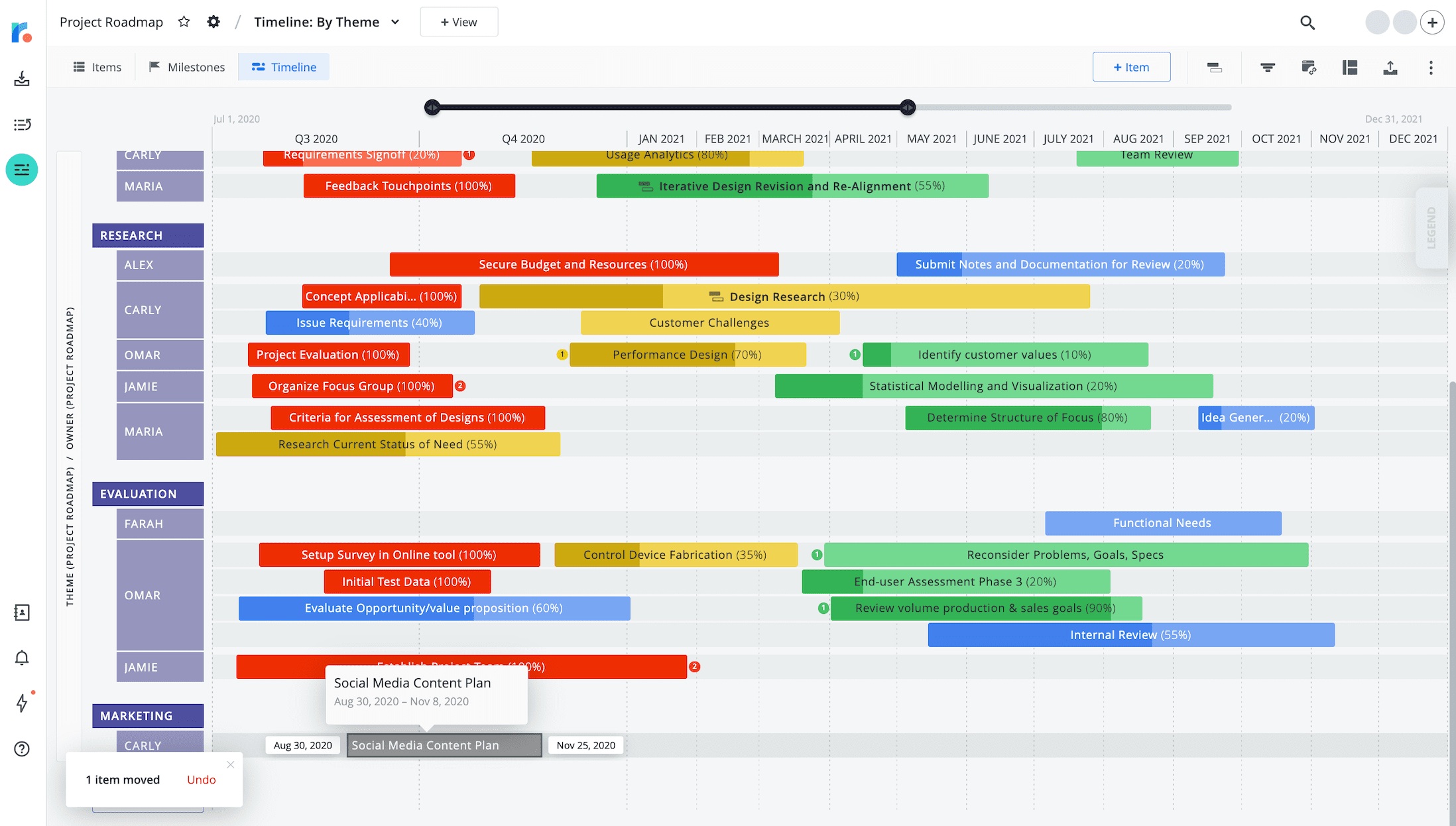 What are roadmaps and how to create a roadmap: examples and services