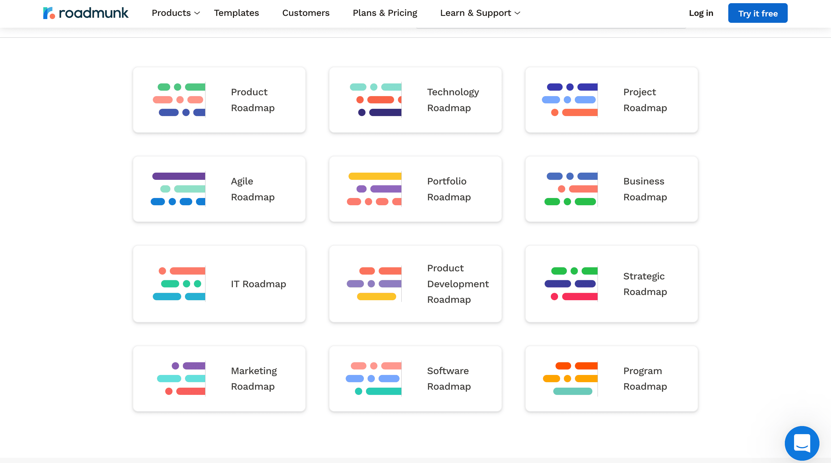 What are roadmaps and how to create a roadmap: examples and services