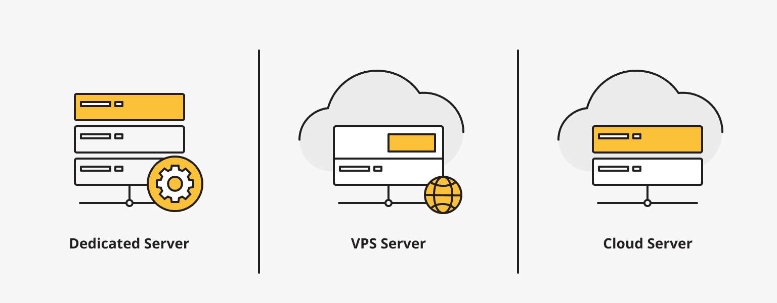 What is a Server: Components, Types and Other Issues