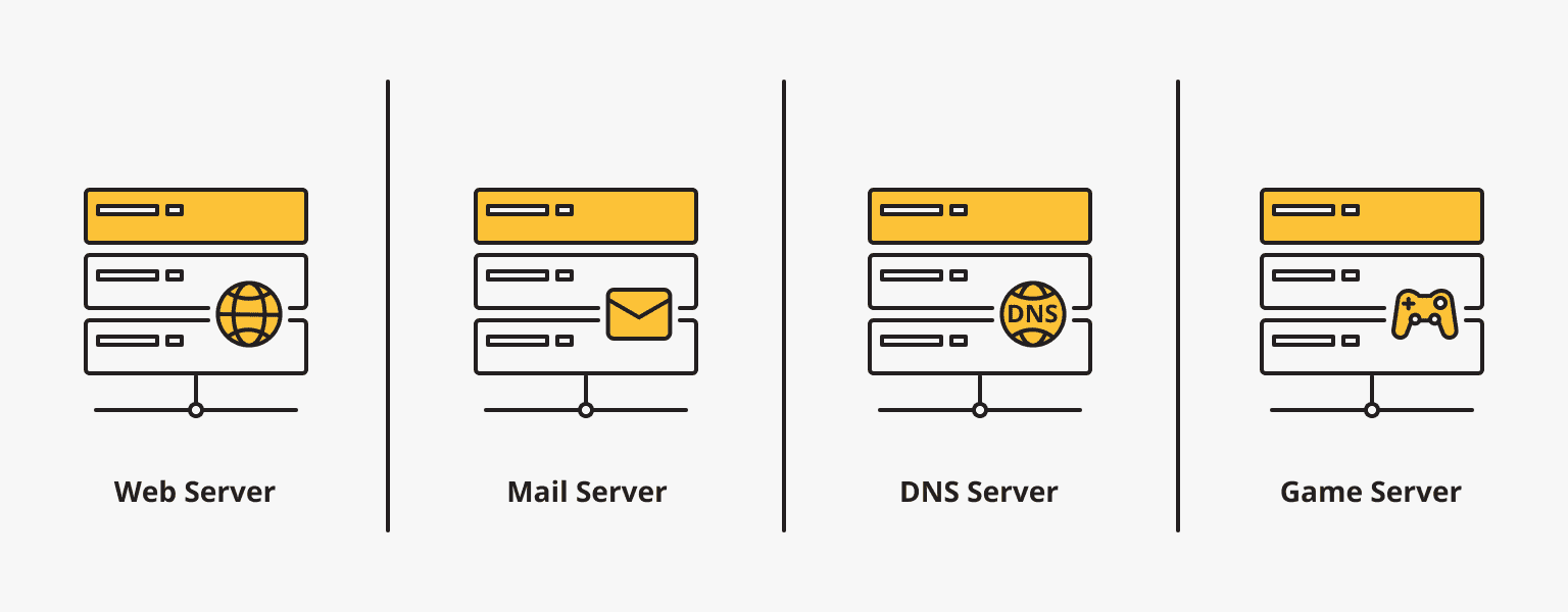 What is a Server: Components, Types and Other Issues