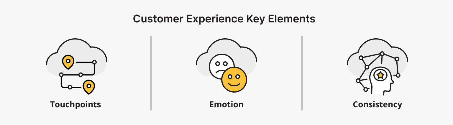 What is Customer Experience? Key Insights and Benefits