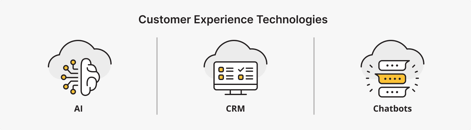 What is Customer Experience? Key Insights and Benefits