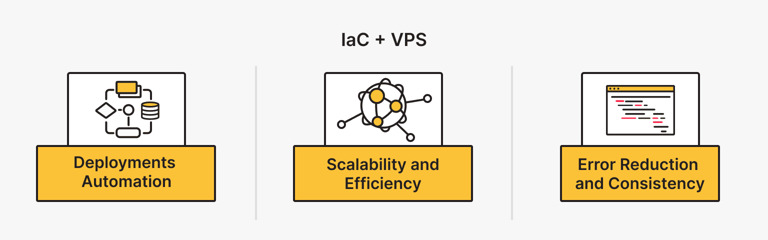 What Is Infrastructure as Code and How to Use It with VPS