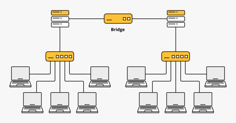 What Is a Network Bridge and Should You Use It Nowadays?