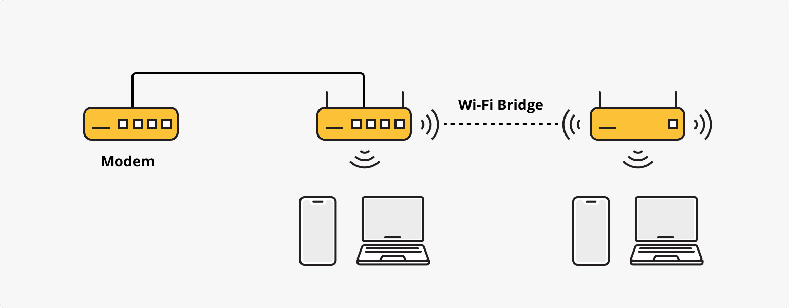 What Is a Network Bridge and Should You Use It Nowadays?