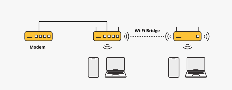 What Is a Network Bridge and Should You Use It Nowadays?
