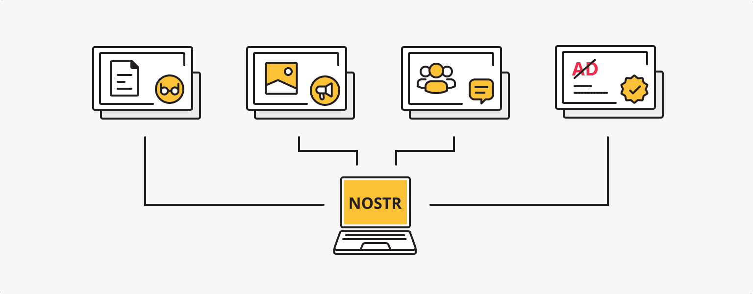 What is Nostr and Why is It the Future of Social Networking?