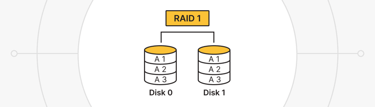 What Is RAID: 15+ Types and How They Protect Your Data