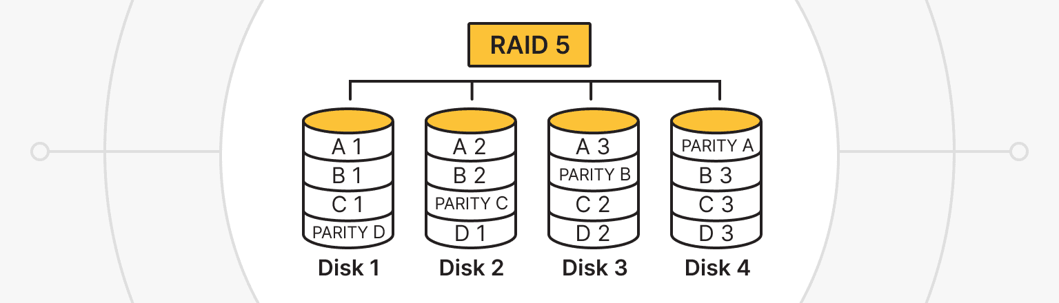 What Is RAID: 15+ Types and How They Protect Your Data