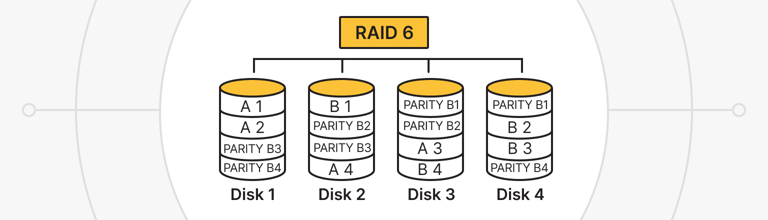 What Is RAID: 15+ Types and How They Protect Your Data