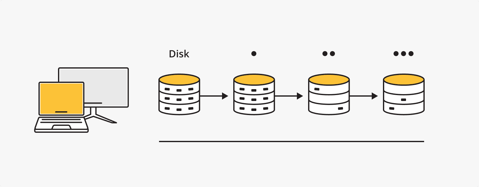 How snapshots work and when you need them