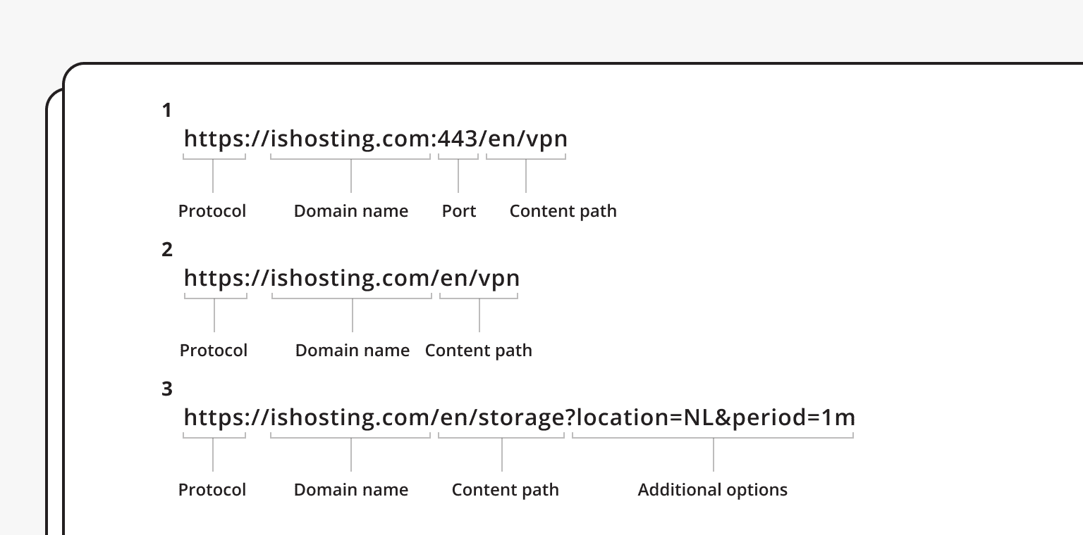 What Is a URL? Structure, Types & How Web Addresses Work