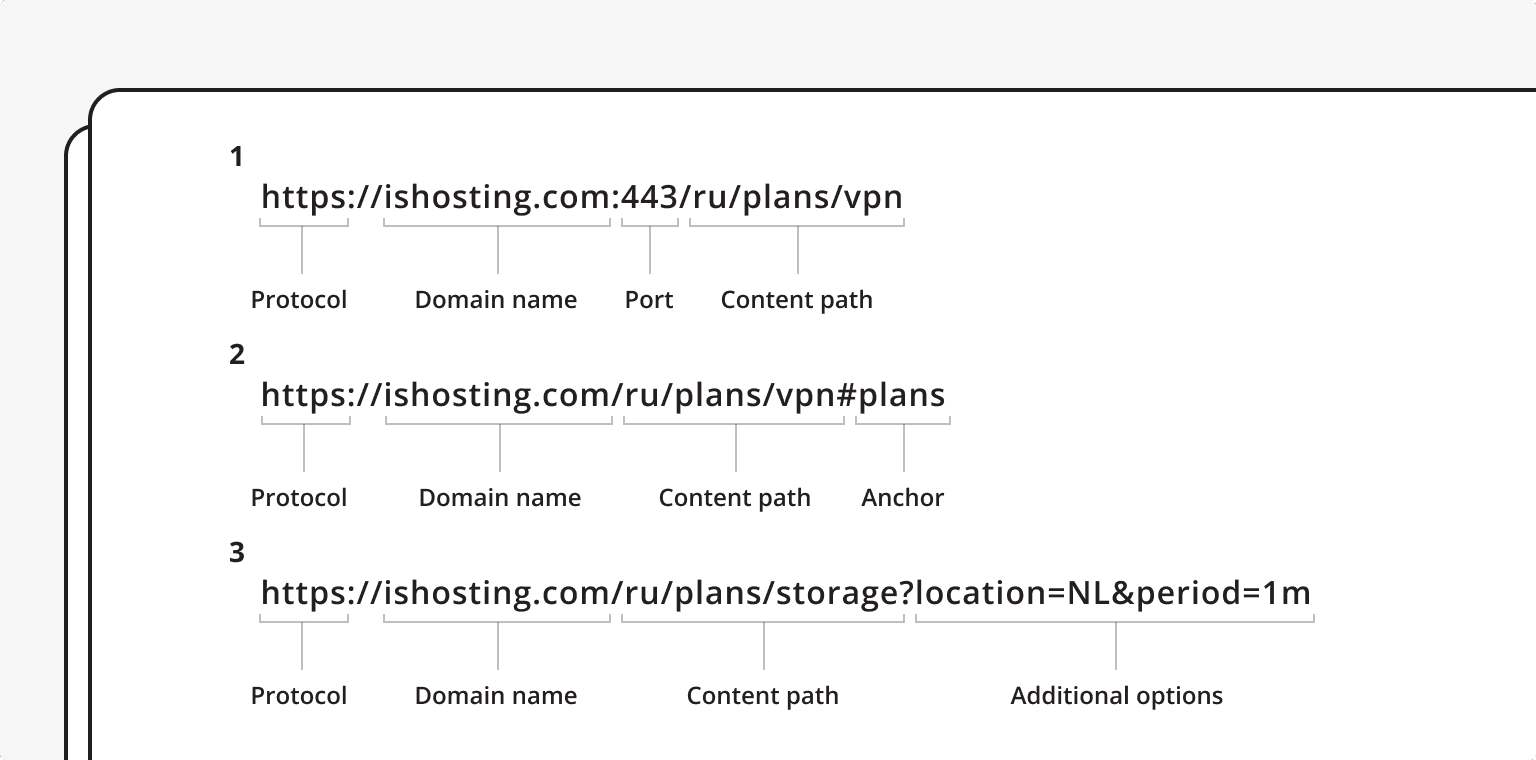 Website Url Meaning And Url Structure website-url-meaning-and-url-structure
