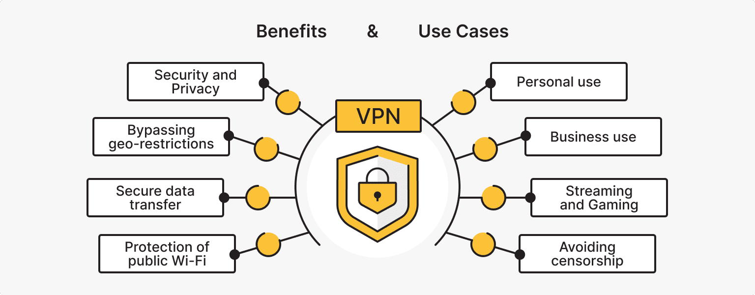 What is VPN: Your Guide to Online Privacy and Security