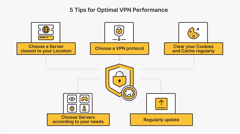 What Is a VPN? How It Works, Types & When You Should Use One