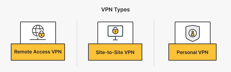 What Is a VPN? How It Works, Types & When You Should Use One